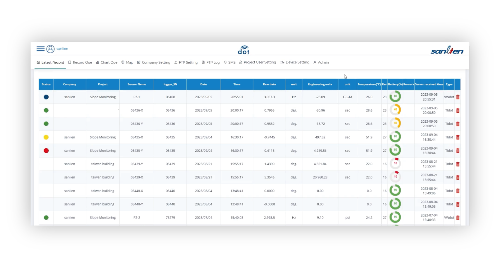 dot cloud | Cloud-Based Monitoring Platform | Sanlien Technology
