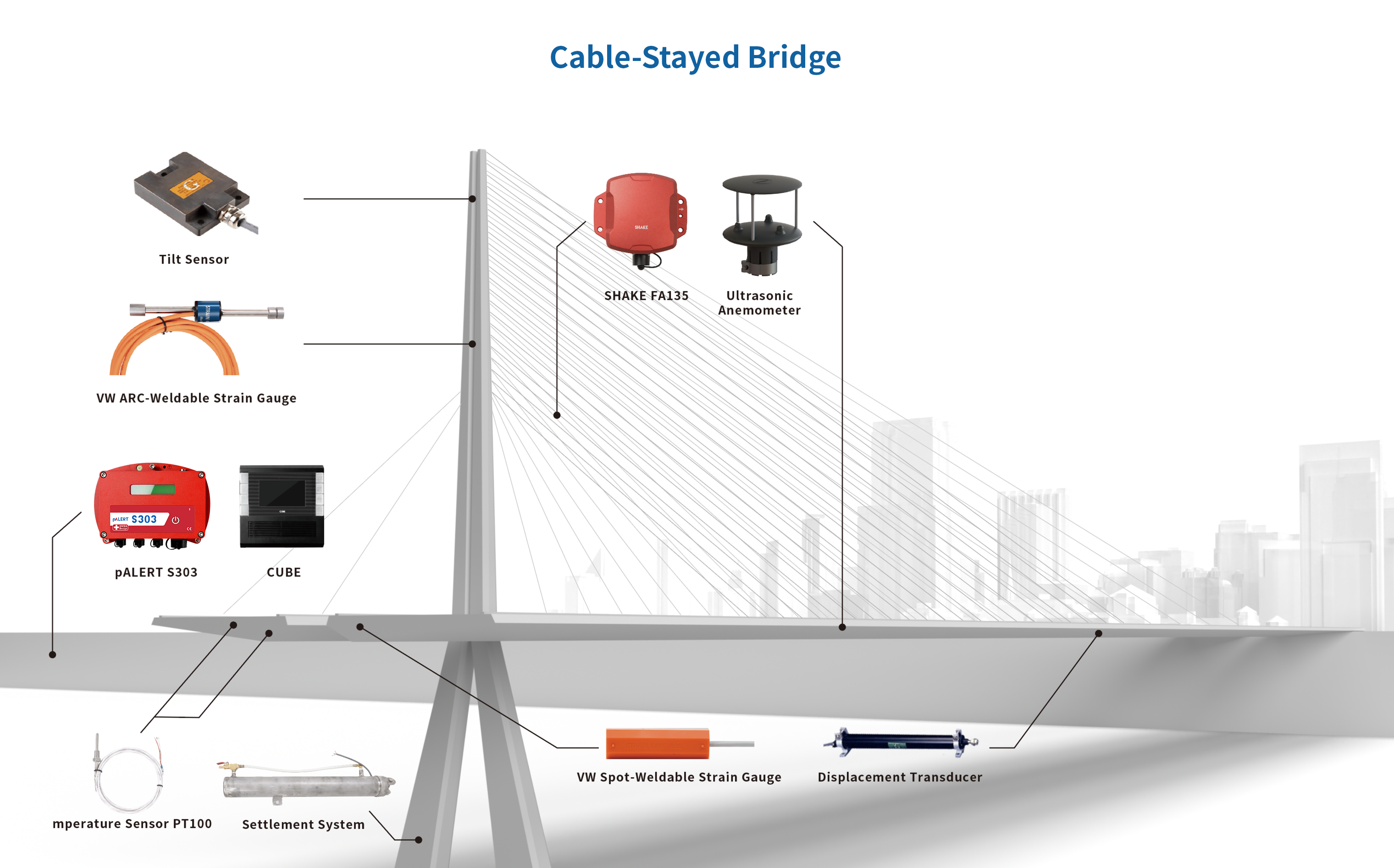 Structural Health Monitoring | Bridge Construction Safety Monitoring ...