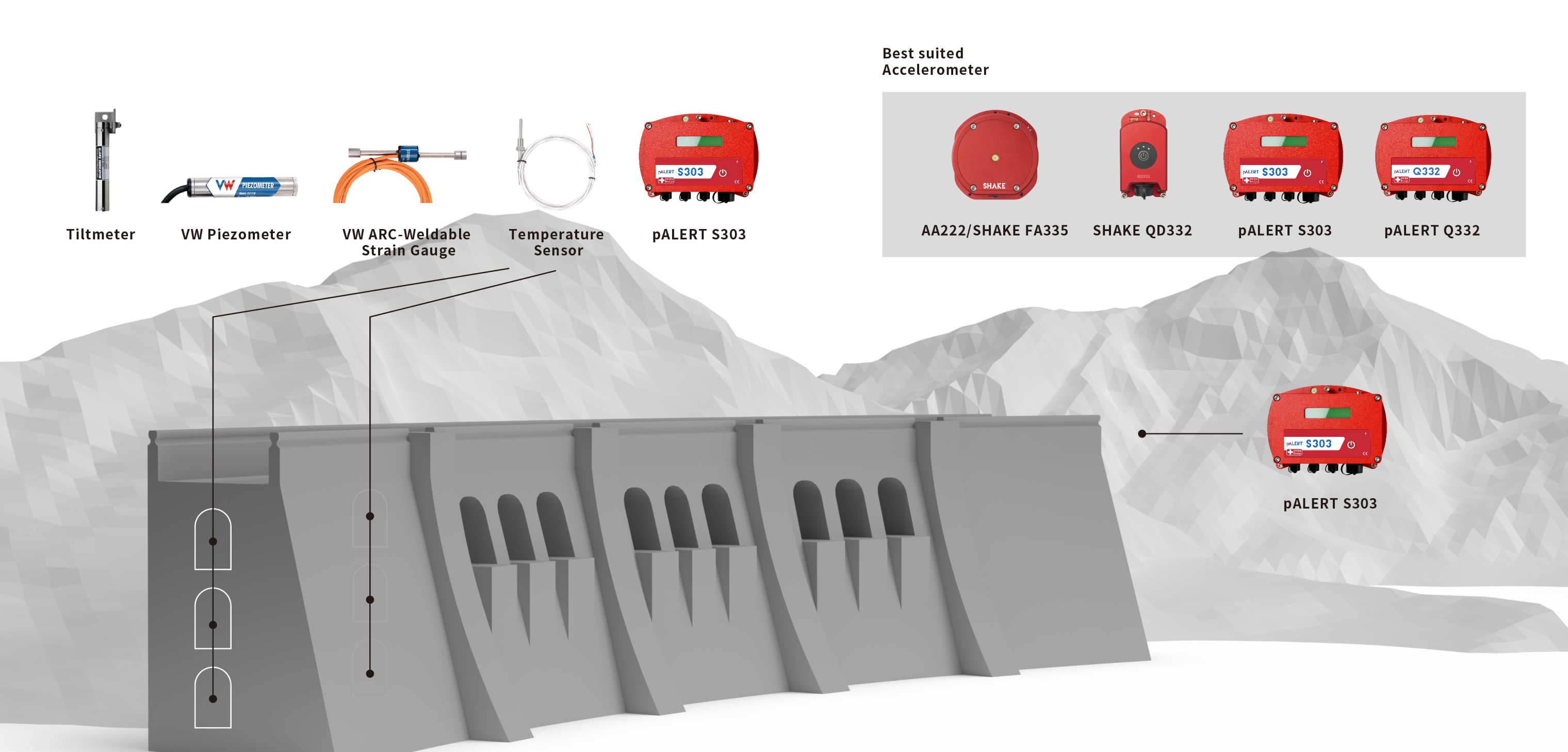 Structural Health Monitoring - Dams - Sanlien Technology