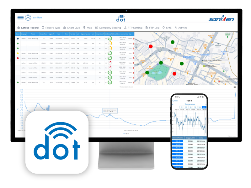 dot cloud | Cloud-Based Monitoring Platform | Sanlien Technology