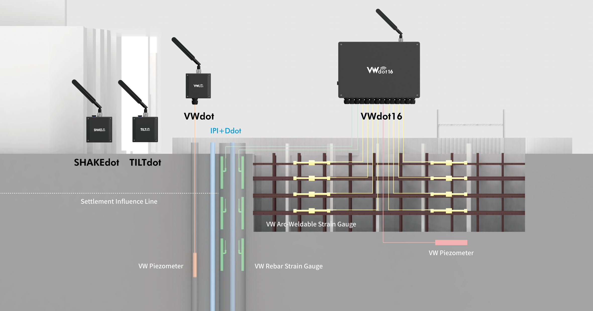 Geotechnical Monitoring | Enhancing Landslide Monitoring with NB-IoT ...